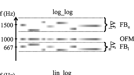 Comodulation masking release with random variations of flanking-band ...