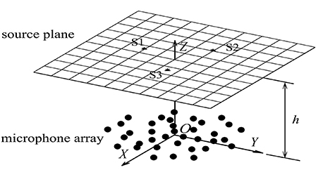 Two-dimensional Newtonized orthogonal matching pursuit compressive beamforming | The Journal of ...