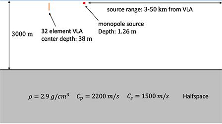 Model-based convolutional neural network approach to underwater source-range estimation | The ...
