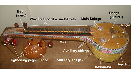 Vibro-acoustic modeling, numerical and experimental study of the ...