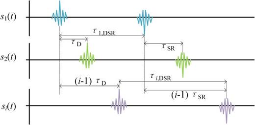 Use of multipath time-delay ratio for source depth estimation with a ...