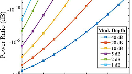 Exponential spectro-temporal modulation generation | The Journal of the Acoustical Society of ...