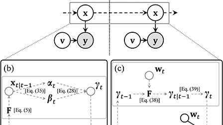 Sequential sparse Bayesian learning for time-varying direction of ...