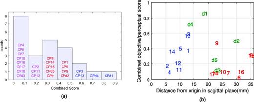Sensitivity analysis of pinna morphology on head-related transfer ...
