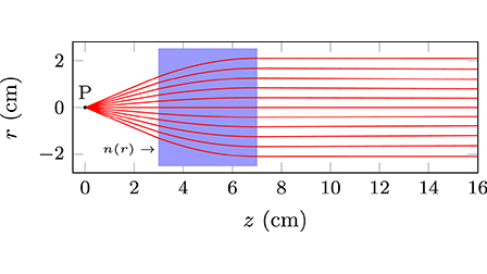 Parametric acoustic array lensed by a gradient-index phononic crystal ...