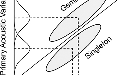 Predicting and classifying Japanese singleton and geminate consonants using logarithmic ...