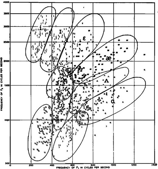 More than just methods: Data and insights guide vowel acoustics ...