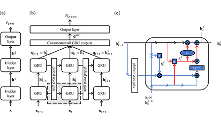 Multiple source localization using learning-based sparse estimation in ...