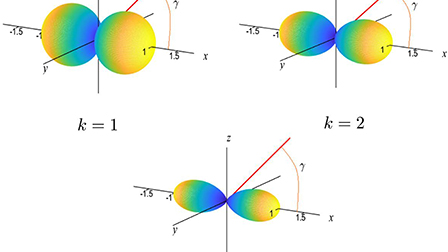 Higher-order figure-8 microphones/hydrophones collocated as a ...