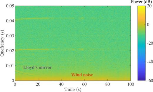 Acoustic detection of unmanned aerial vehicles using biologically ...