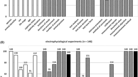 The Animal Audiogram Database: A community-based resource for consolidated audiogram data and ...