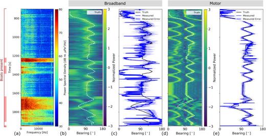 Passive acoustic tracking of an unmanned underwater vehicle using ...
