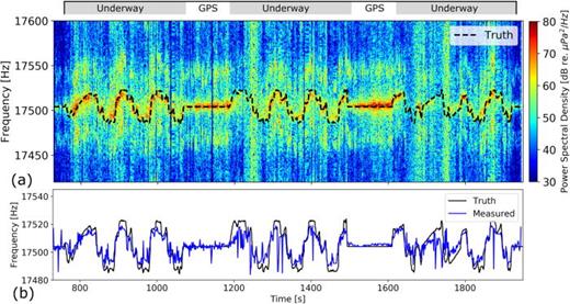 Passive acoustic tracking of an unmanned underwater vehicle using ...