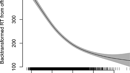 Using acoustic distance and acoustic absement to quantify lexical ...