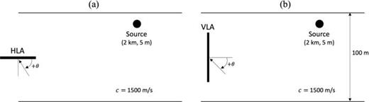 An overview of array invariant for source-range estimation in shallow water | The Journal of the ...