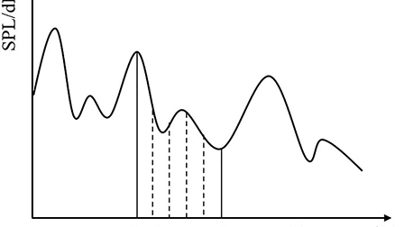 Efficient computation of broadband noise propagation using Gaussian beam tracing method | The ...