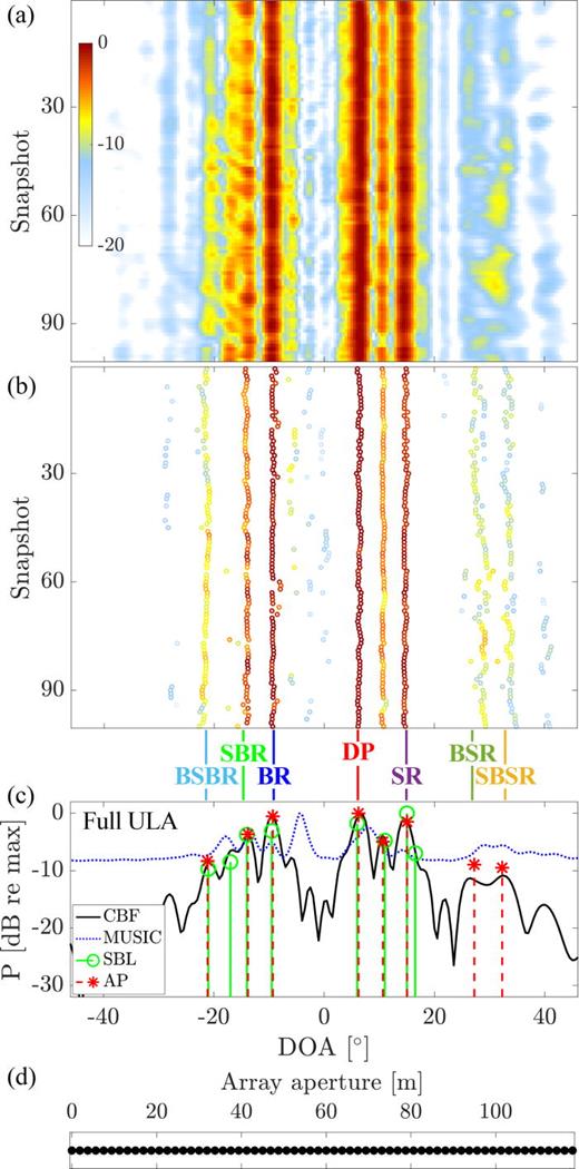 Gridless sparse covariance-based beamforming via alternating ...