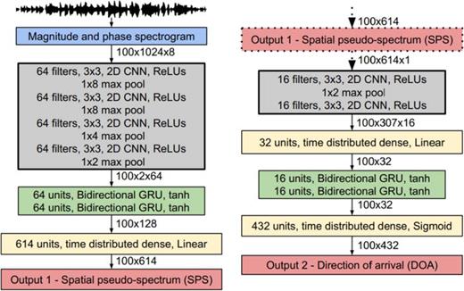 A survey of sound source localization with deep learning methods | The ...