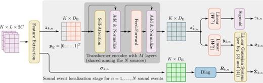 A survey of sound source localization with deep learning methods | The ...