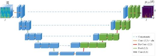 A survey of sound source localization with deep learning methods | The ...