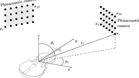 A comparative analysis of the directional sound radiation of historical ...