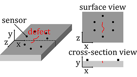 Defect reconstruction in a two-dimensional semi-analytical waveguide model via derivative-based ...