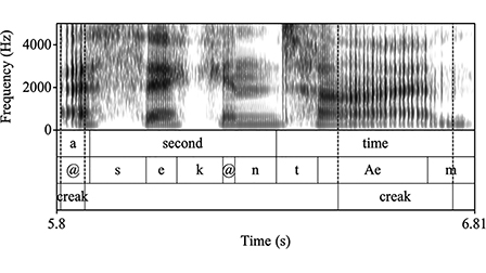 Evaluating automatic creaky voice detection methods | The Journal of ...