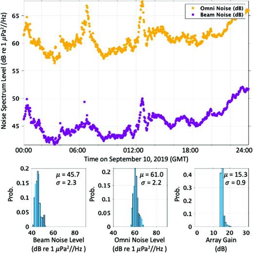 A wave glider-based, towed hydrophone array system for autonomous, real-time, passive acoustic ...
