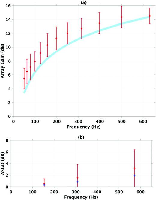 A wave glider-based, towed hydrophone array system for autonomous, real-time, passive acoustic ...
