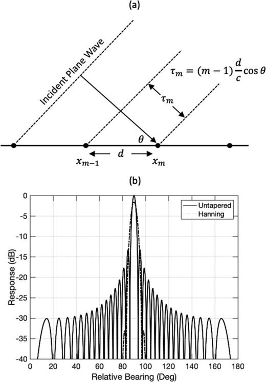 A wave glider-based, towed hydrophone array system for autonomous, real-time, passive acoustic ...