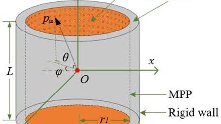 Sound absorption and insulation performance of a finite cylindrical ...