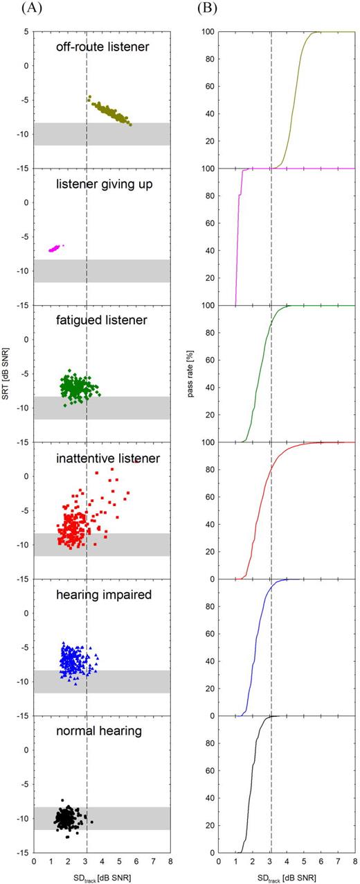 The one-up one-down adaptive (staircase) procedure in speech-in-noise ...