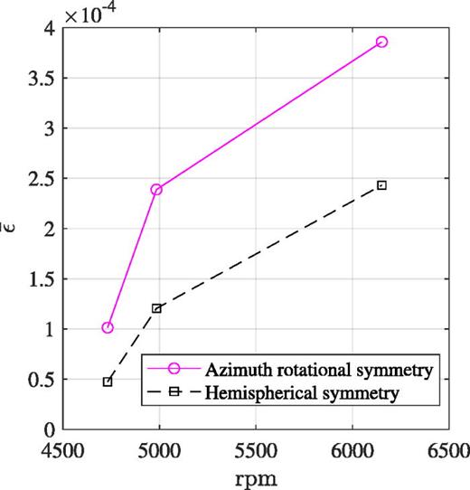 Drone noise directivity and psychoacoustic evaluation using a ...