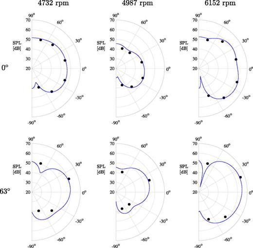 Drone noise directivity and psychoacoustic evaluation using a ...