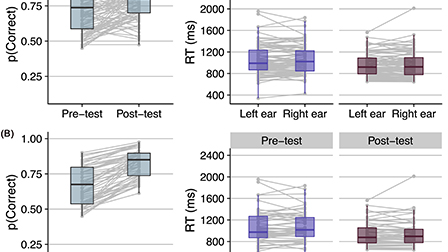 Revisiting the left ear advantage for phonetic cues to talker ...