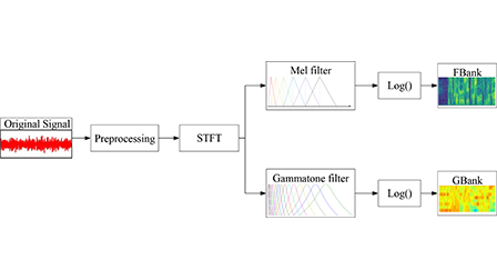 Self-supervised acoustic representation learning via acoustic-embedding memory unit modified ...