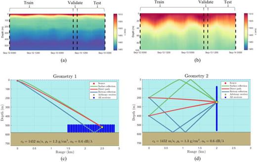 Machine learning approaches for ray-based ocean acoustic tomography ...