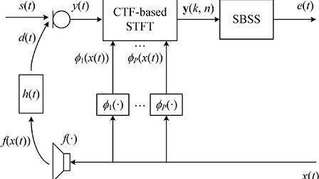 Semi-blind source separation using convolutive transfer function for ...