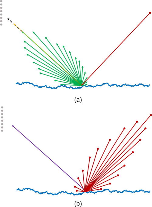 The effect of seafloor roughness on passive estimates of the seabed ...