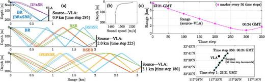 Graph-based sequential beamforming | The Journal of the Acoustical ...