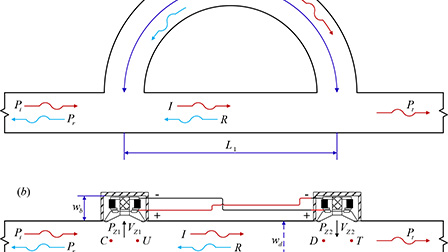 Low-frequency duct noise control using coupled loudspeakers | The ...