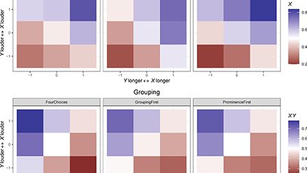 The iambic-trochaic law without iambs or trochees: Parsing speech for ...