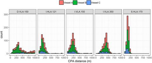 Measuring vessel underwater radiated noise in shallow water | The ...