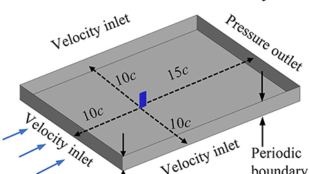 Active control of airfoil turbulent boundary layer noise with trailing-edge blowing | The ...