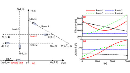 Modified you-only-look-once model for joint source detection and ...