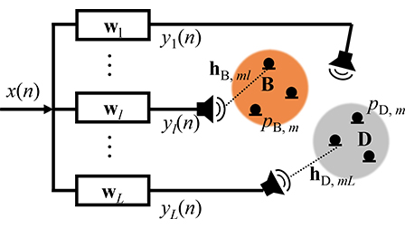Sound zone control with fixed acoustic contrast and simultaneous tracking of acoustic transfer ...