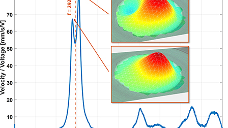 Characterization of high intensity progressive ultrasound beams in air ...