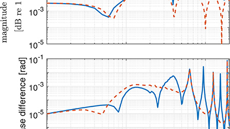 Using a one-dimensional finite-element approximation of Webster's horn equation to estimate ...