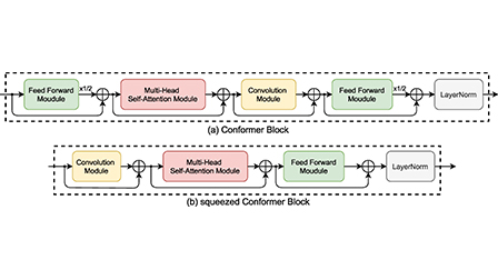 Three-stage hybrid neural beamformer for multi-channel speech enhancement | The Journal of the ...