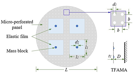 A thin-film acoustic metamaterial absorber with tunable sound ...